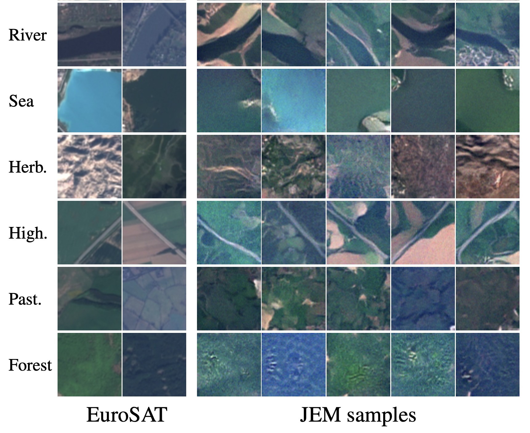 Classification and Generation of Earth Observation Images Using a Joint Energy-Based Model ...